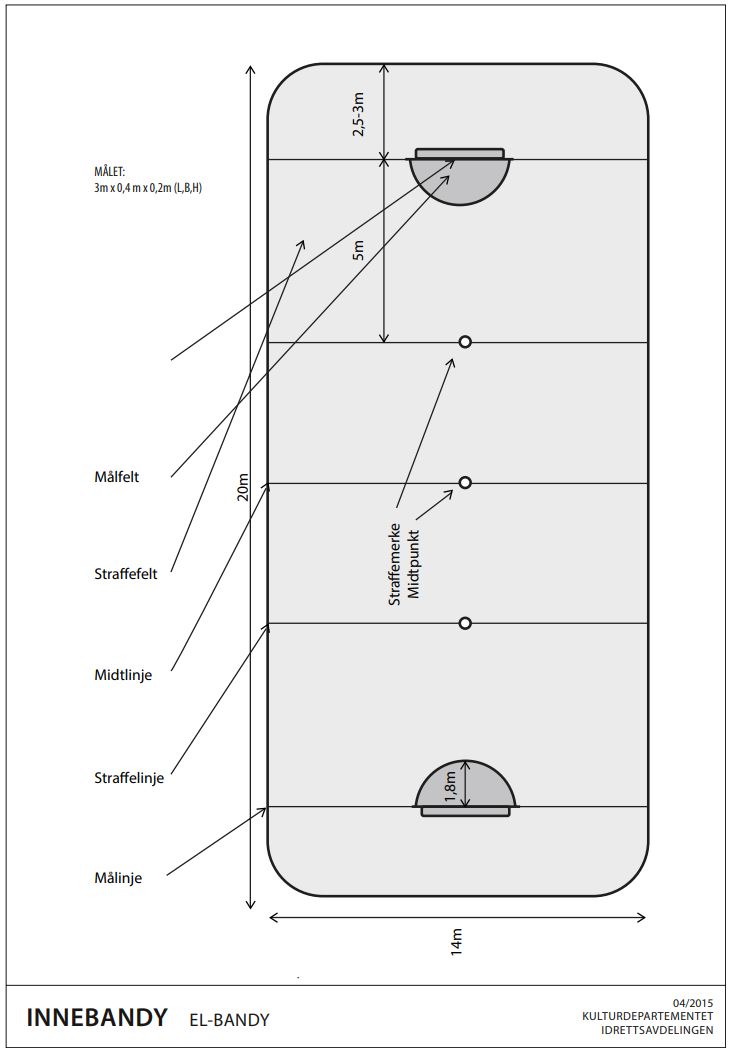 Målbok for innebandy – idrettsanlegg.no