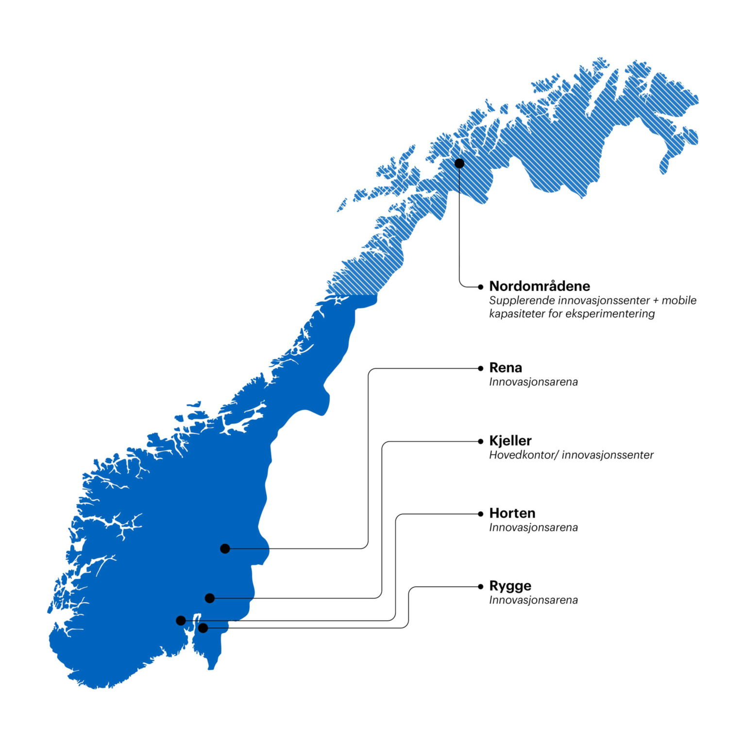 FFI ICE Worx – Forsvarsfondet