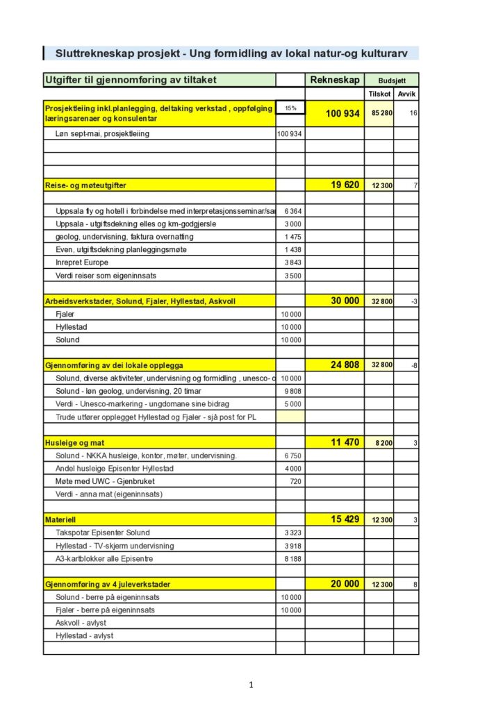 Ung-formidling-endeleg-rapport-2024-og-2025 – UNESCO