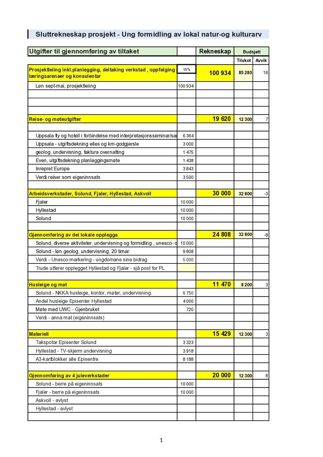 Ung-formidling-endeleg-rapport-2024-og-2025 – UNESCO